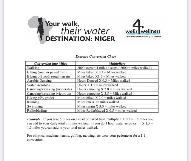 1 Mile on Elliptical Equals How Many Steps: Fitness Calculator Guide ...