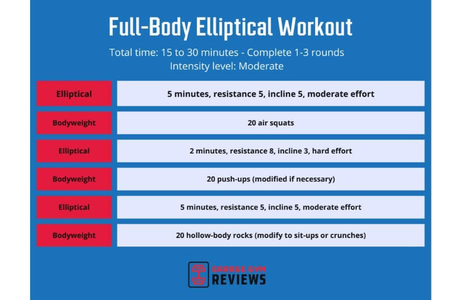 Is an Elliptical a Full Body Workout: Unlocking Total Fitness ...